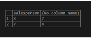 SQL Order by Count | Examples of SQL Order by Count