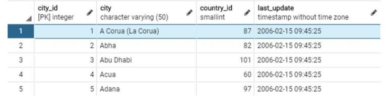 Sql Row Creating A Row Structure Adding Rows In A Database Table