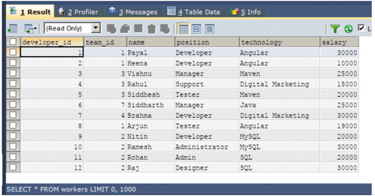 Sql Update Statement Different Examples And Its Code Implementation