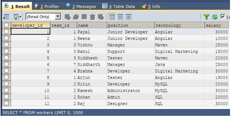Sql Update Statement Different Examples And Its Code Implementation 1059