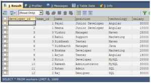 SQL Update Statement | Different Examples and its Code Implementation