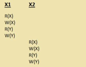 View Serializability in DBMS | How to Perform View Serializability in DBMS
