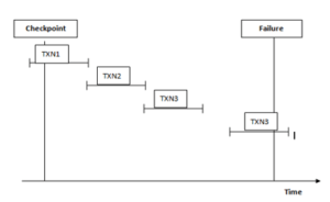 Checkpoint in DBMS | How Checkpoint works in DBMS?