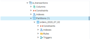 SQL Table Partitioning | Complete Guide to SQL Table Partitioning