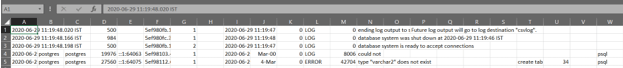 Postgresql Log Queries How Does Log Queries Work In Postgresql
