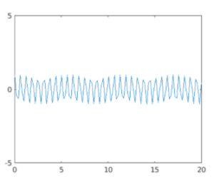 Matlab gca | Introduction, Syntax, Steps and Examples of Matlab gca