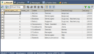 SQL ORDER BY Alphabetical | Guide to SQL ORDER BY Alphabetical
