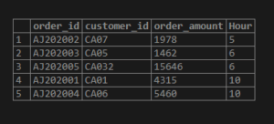 SQL ORDER BY DATE | Examples with Code Implementation