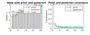 Kalman Filter Matlab | Steps to Implement Kalman Filter in Matlab
