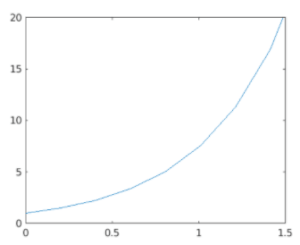 Matlab gca | Introduction, Syntax, Steps and Examples of Matlab gca