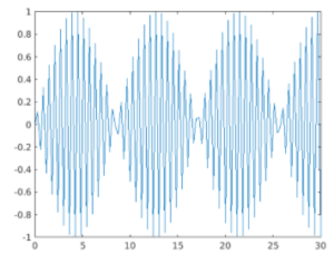 Matlab gca | Introduction, Syntax, Steps and Examples of Matlab gca