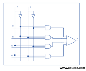 Multiplexer | What is Multiplexer | Types and Block Diagram