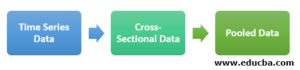 What is Time Series? Why we Need Time Series | Importance