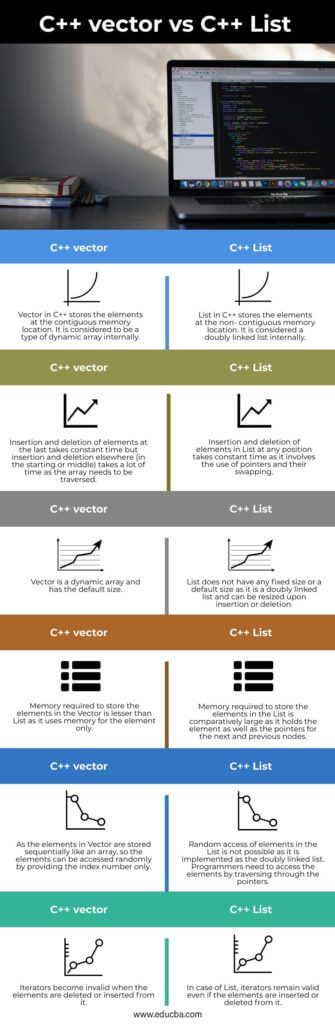 C Vector Vs List 6 Major Differences With Infographics