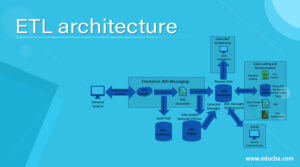 ETL architecture | Learn What is ETL architecture and its components