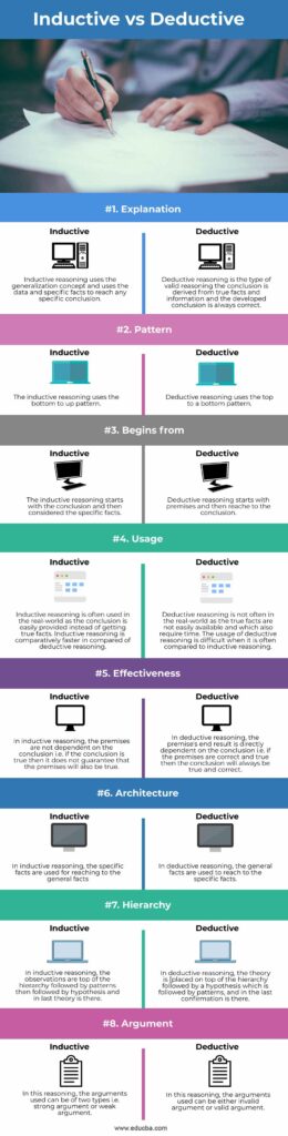 Inductive vs Deductive - Top 8 Differences (Updated for 2023) Inductive vs Deductive - Top 8 Differences (Updated for 2023)