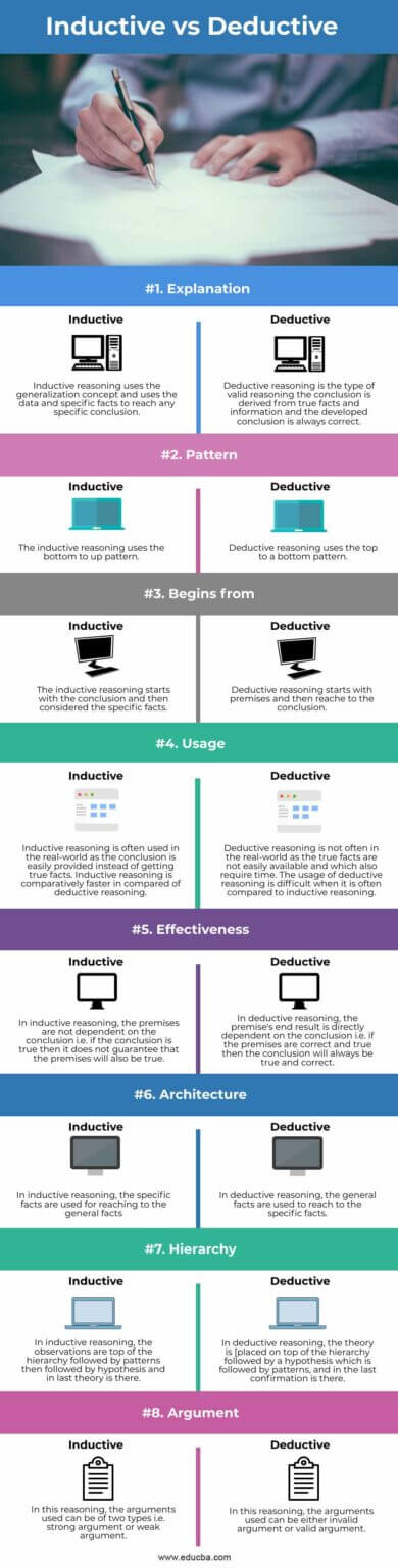 Inductive vs Deductive - Top 8 Differences (Updated for 2023)