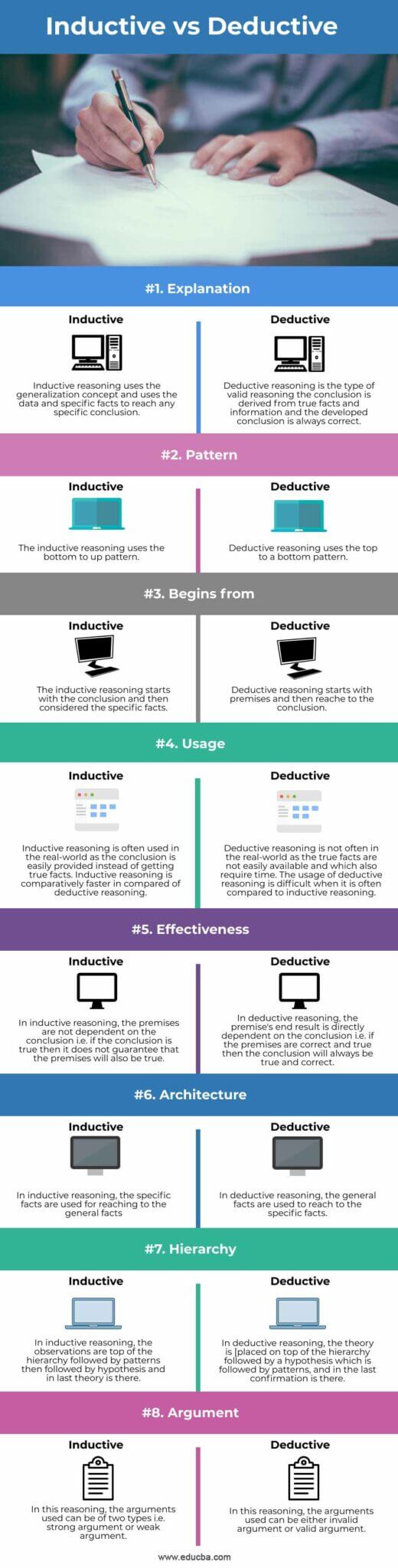 Inductive vs Deductive - Top 8 Differences (Updated for 2023) Inductive vs Deductive - Top 8 Differences (Updated for 2023)