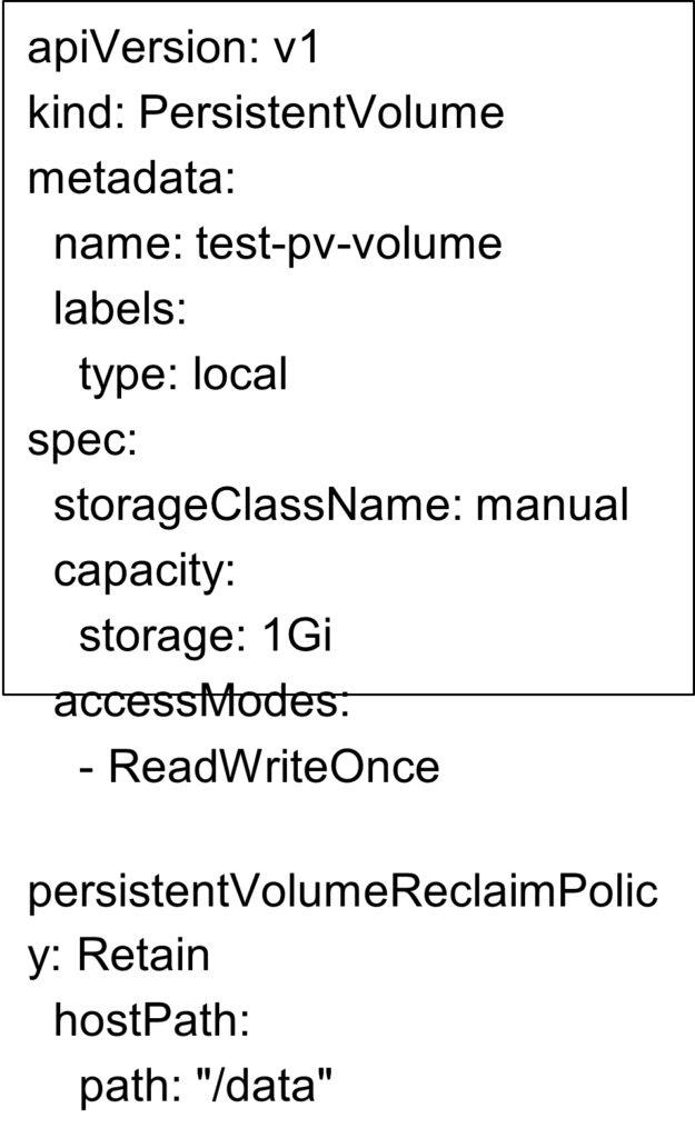 Kubernetes Hostpath Learn How Hostpath Works In Kubernetes