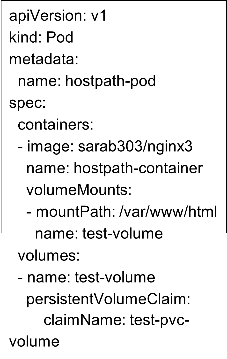 Kubernetes Hostpath Learn How Hostpath Works In Kubernetes