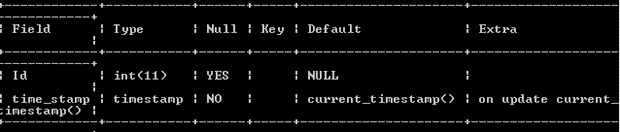Mariadb Timestamp How Does Timestamp Work In Mariadb