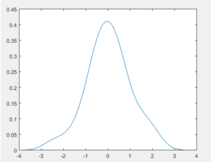 Matlab ksdensity | How ksdensity function work in Matlab?