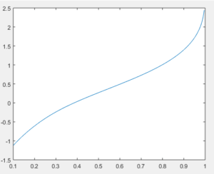 Matlab ksdensity | How ksdensity function work in Matlab?