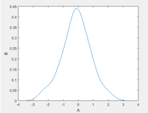 Matlab ksdensity | How ksdensity function work in Matlab?