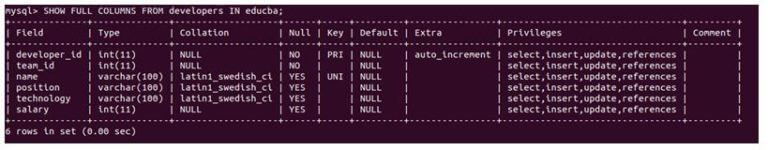 MySQL DESCRIBE table | Different examples of MySQL DESCRIBE table