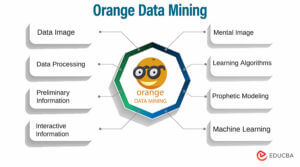 Orange Data Mining | Orange visual programming and Objectives