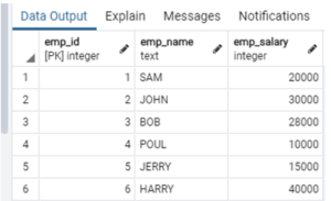 PostgreSQL Sort | Examples to Implement Sort Function in PostgreSQL