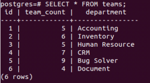 Postgres Create View | Examples with Code Implementation