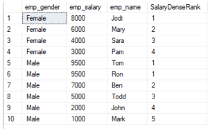 SQL DENSE_RANK() | Examples with Code Implementation
