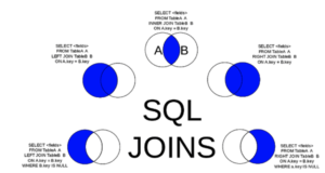 SQL Multiple Join | Types and Examples of SQL Multiple Join