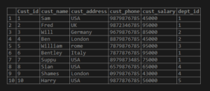 SQL Ranking Function | How Ranking Function works in SQL?