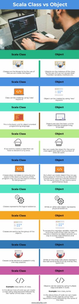 Scala Class vs Object | Top 9 Differences you Should Know Scala Class vs Object | Top 9 Differences you Should Know