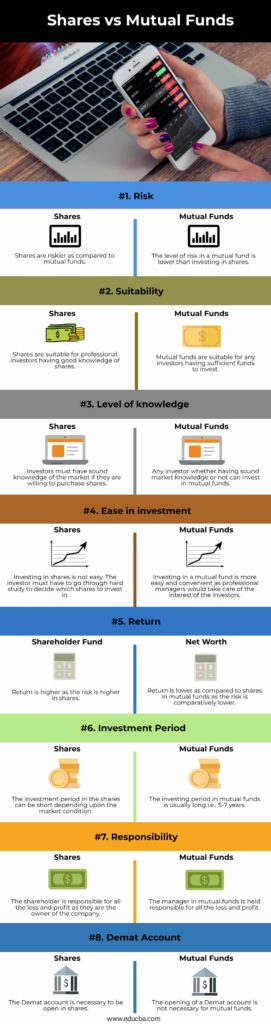 Shares vs Mutual Funds | Top 8 Differences to Learn