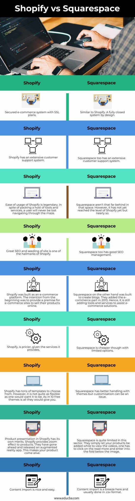 Shopify vs Squarespace | Top 9 Most awesome Differences To Learn