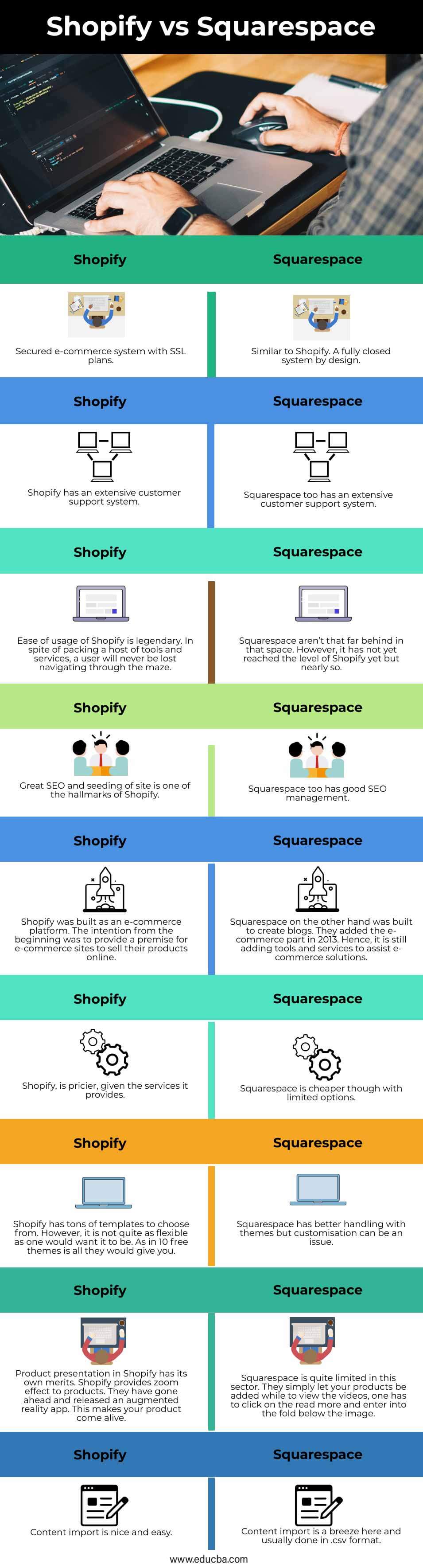 Shopify Vs Squarespace Top 9 Most Awesome Differences To Learn