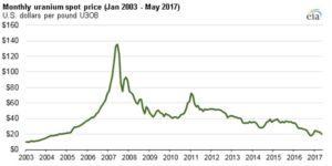 Spot Price | How to Calculate the Spot Price with Example