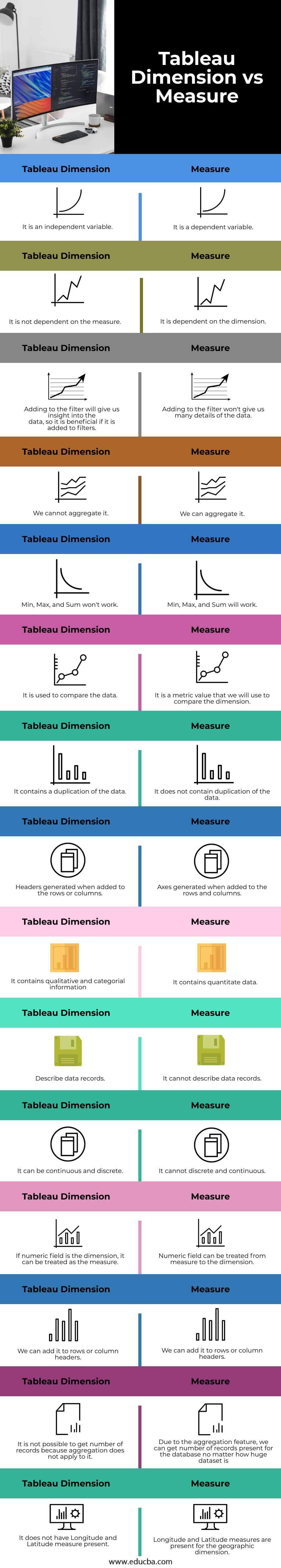 Tableau Dimension Vs Measure Learn The Major Key Differeces