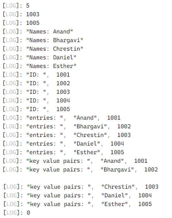 TypeScript Hashmap Examples Of TypeScript Hashmap