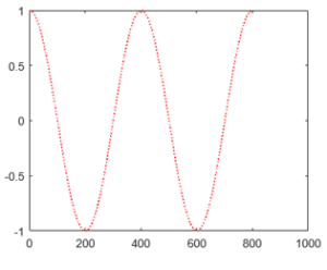 Varargin in Matlab | Complete Guide to Varargin in Matlab