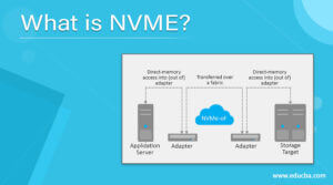 What is NVME? | Optimizing Storage Dependent on Memory