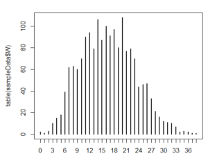 Statistical Analysis with R | Guide to Statistical Analysis with R