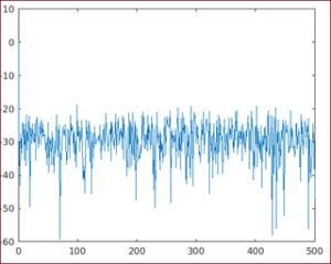 Power Spectral Density MATLAB | Example of power spectral density MATLAB