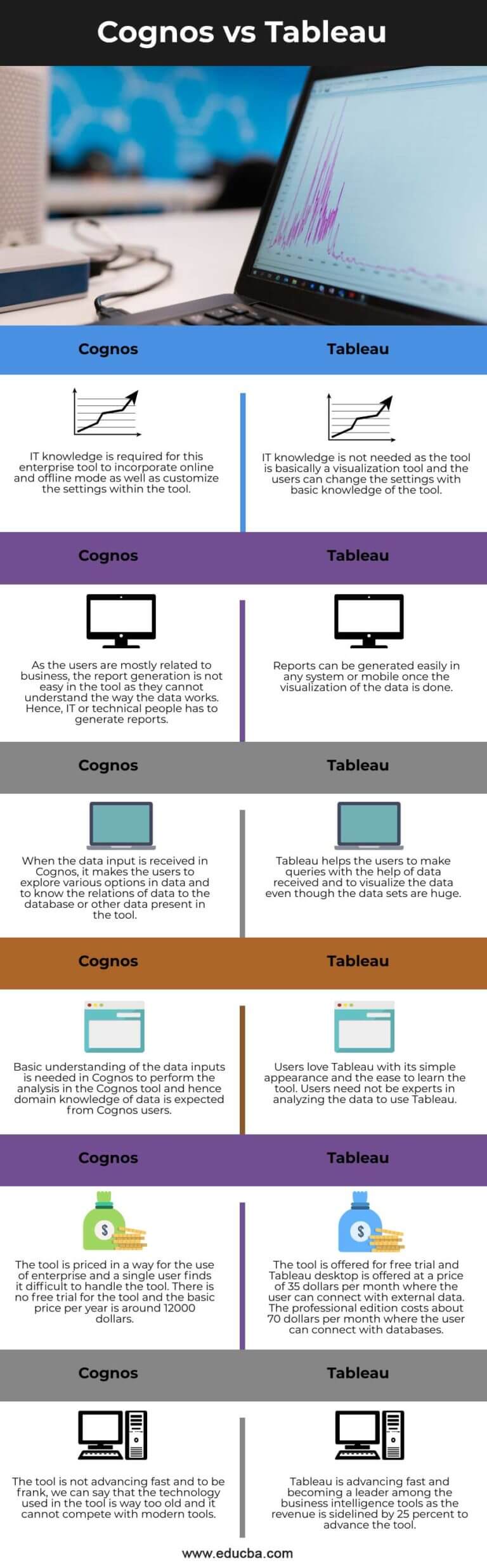 Cognos vs Tableau | Top 6 Comparisons of Cognos vs Tableau