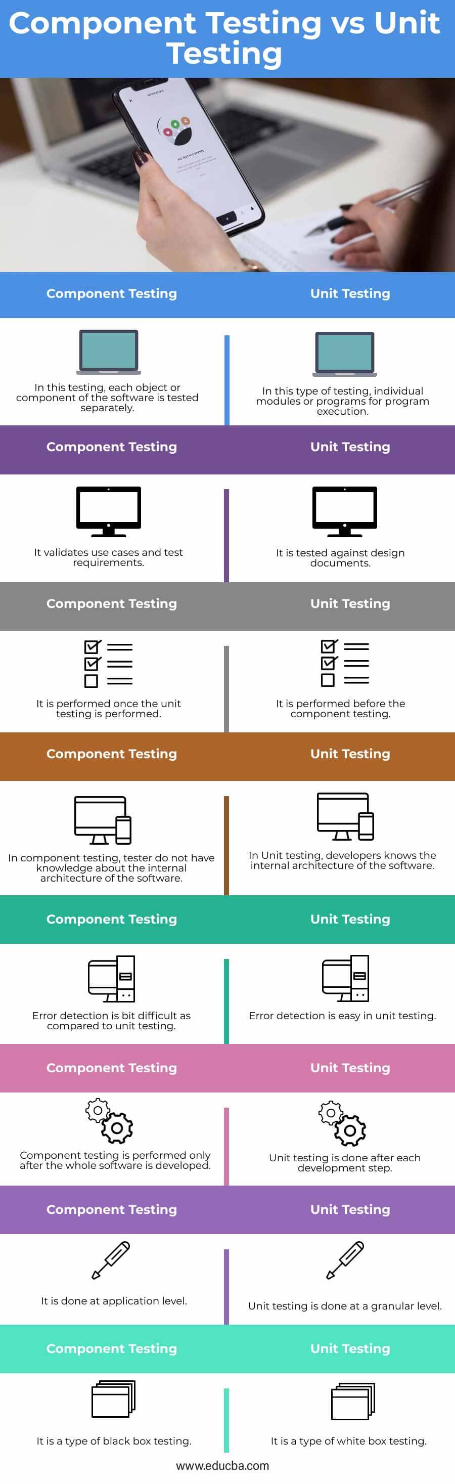 Component Testing Vs Unit Testing Top 8 Differences You Should Know