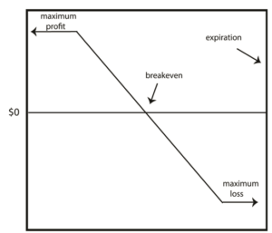 Credit Spread | Why is Credit Spread Important? | Credit Spread Analysis