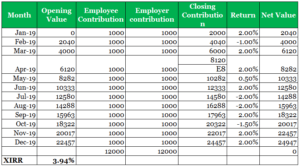 Defined Contribution Plan | How Does It Work with Types & Example?